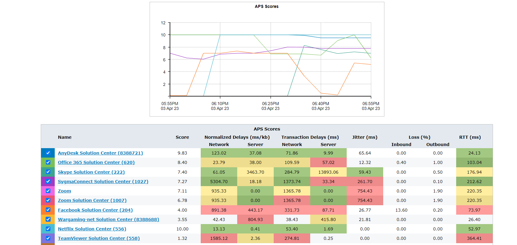 GFI ClearView - GFI - программы для защиты сети